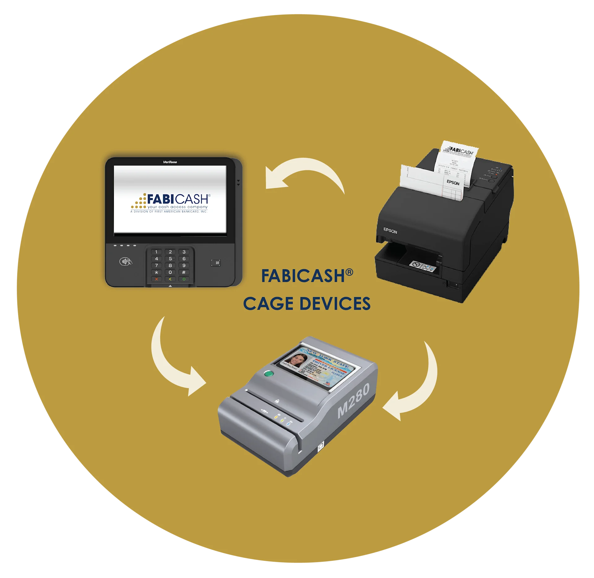 FABICash | Products | FABICash