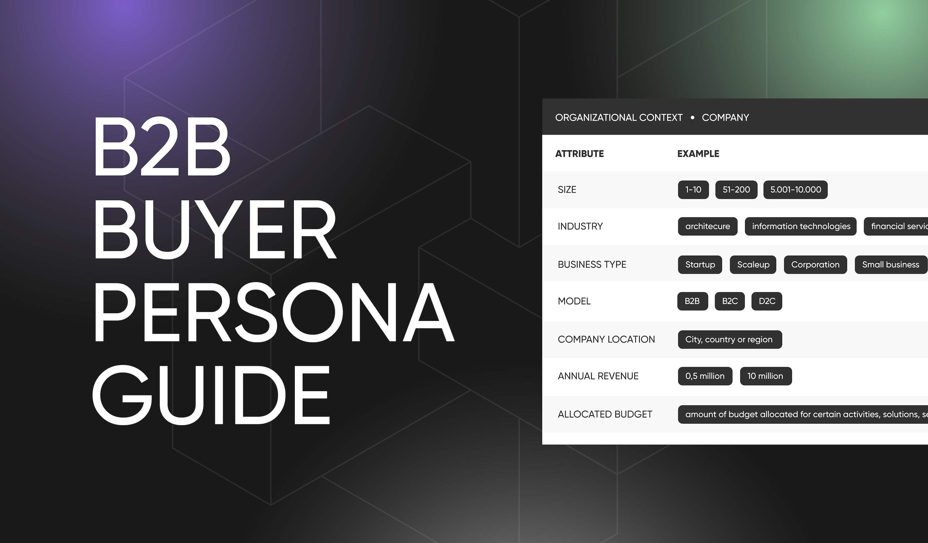 Create Your B2B Buyer Persona | Ultimate Step-By-Step Guide