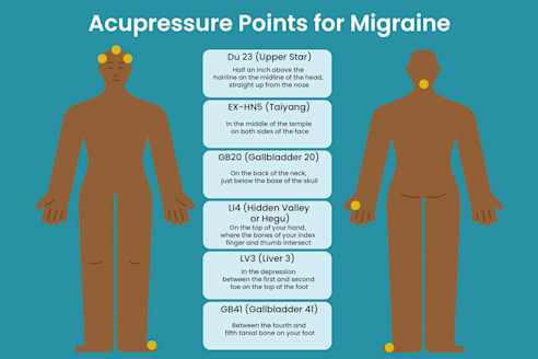 Pressure Points for Migraine Relief