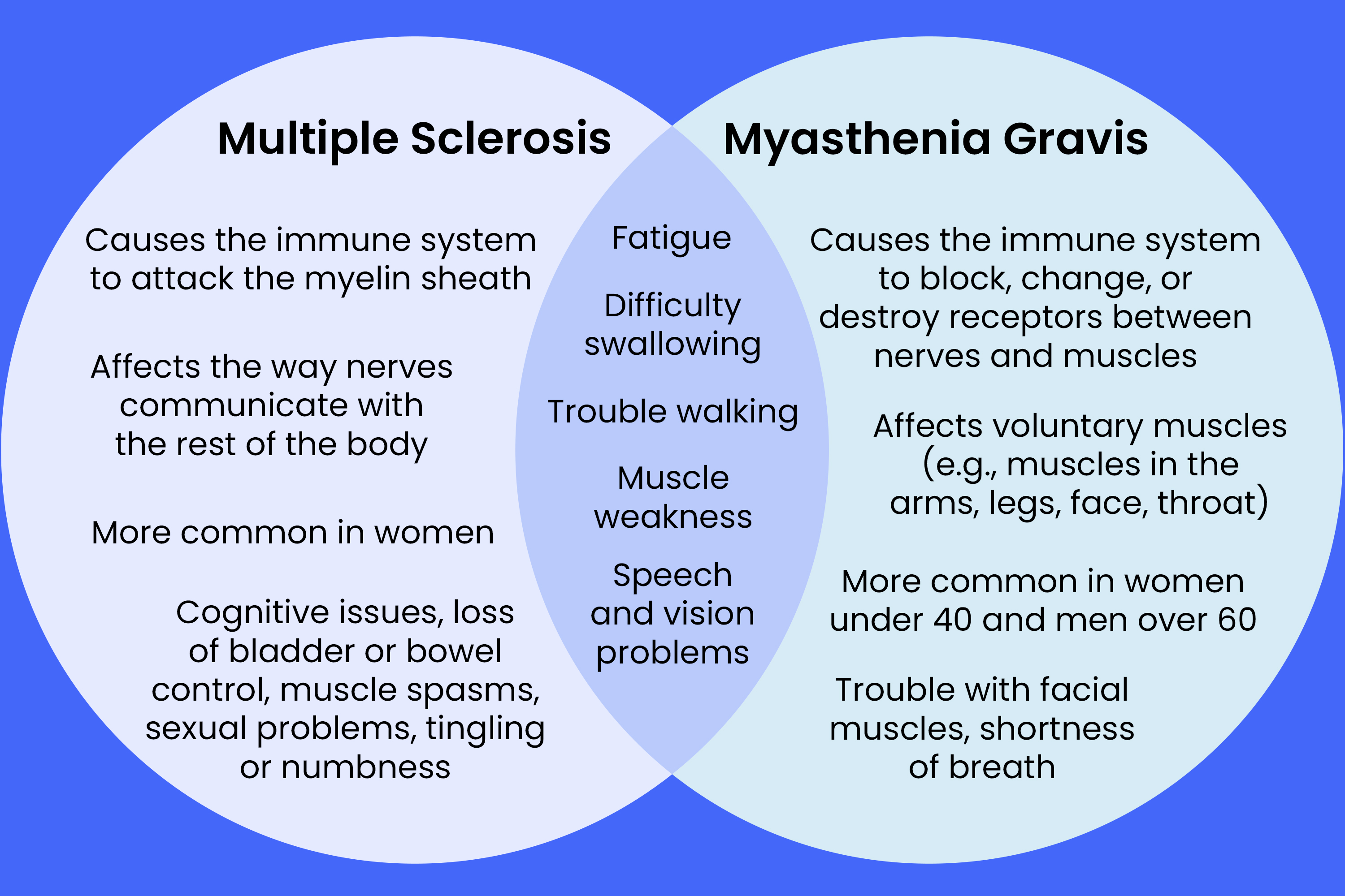 Myasthenia Gravis vs. Multiple Sclerosis: What’s the Difference?