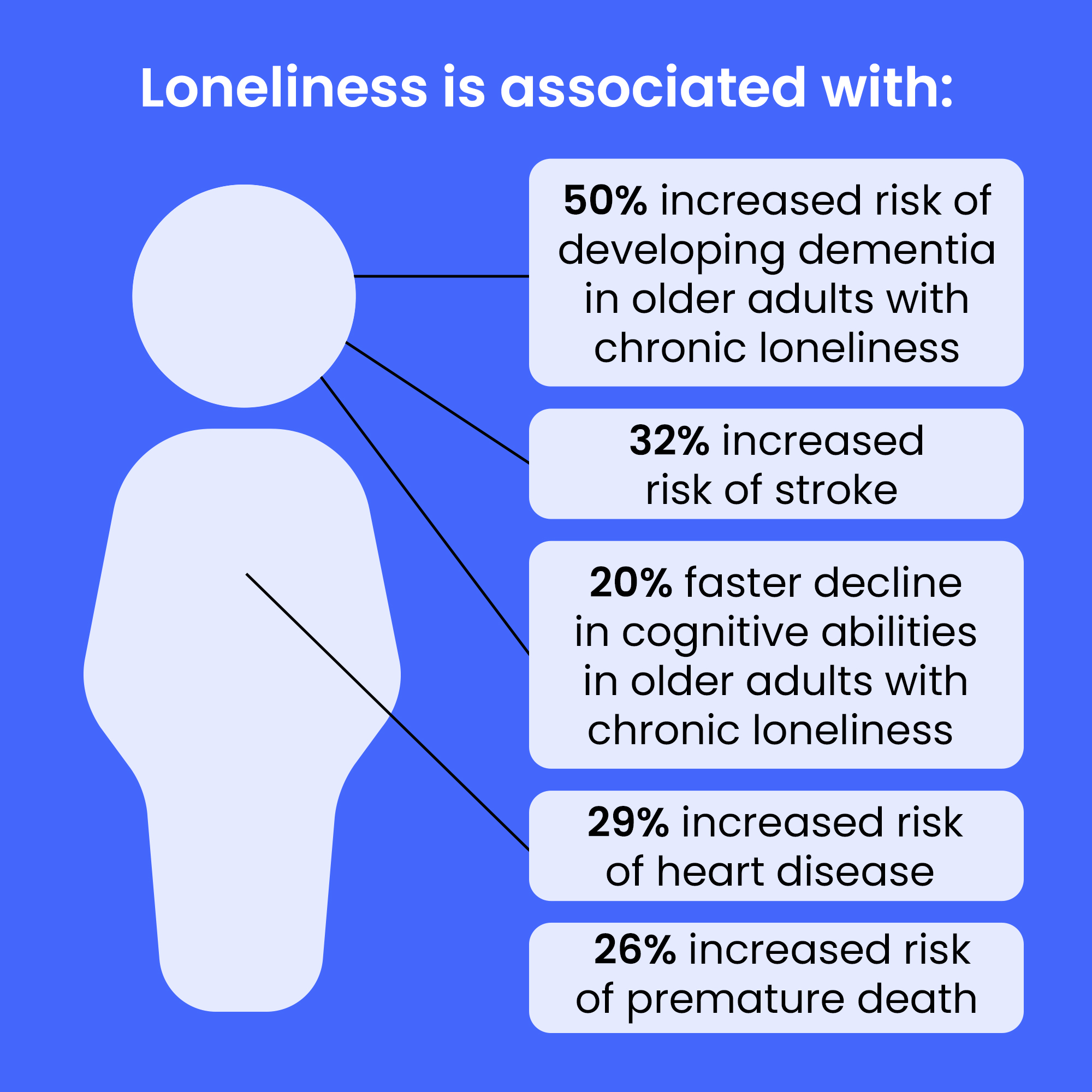 Exploring the Connection Between Chronic Illness and Loneliness
