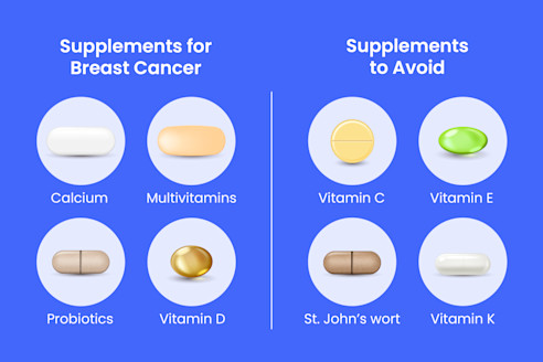 Breast Cancer Supplements: Are Any Effective?