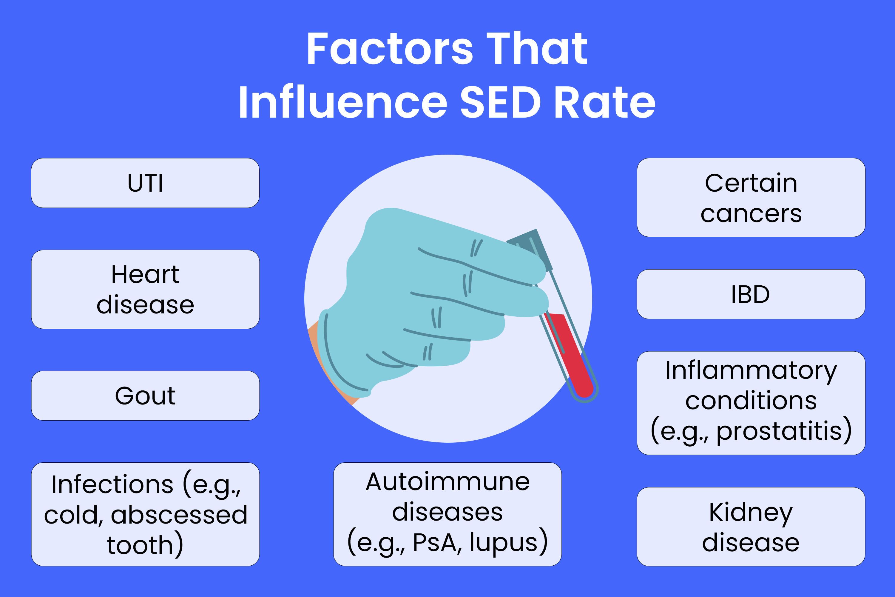 Temporal Arteritis Normal Sedimentation Rate