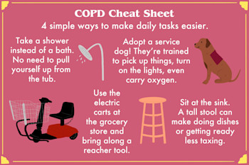 COPD Infographics