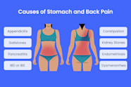 What Causes Lower Right Back Pain And Abdominal Pain Infoupdate