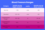 Normal Pulse Range Chart Target Heart Rate Chart Target Heart Rate Normal Pulse Range Chart Target Heart Rate Chart Target Heart Rate