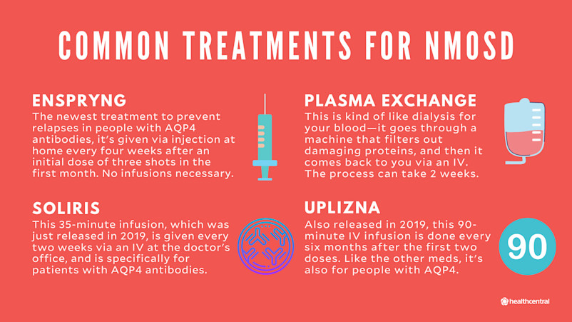 Neuromyelitis Optica Spectrum Disorder: Symptoms, Treatments and More
