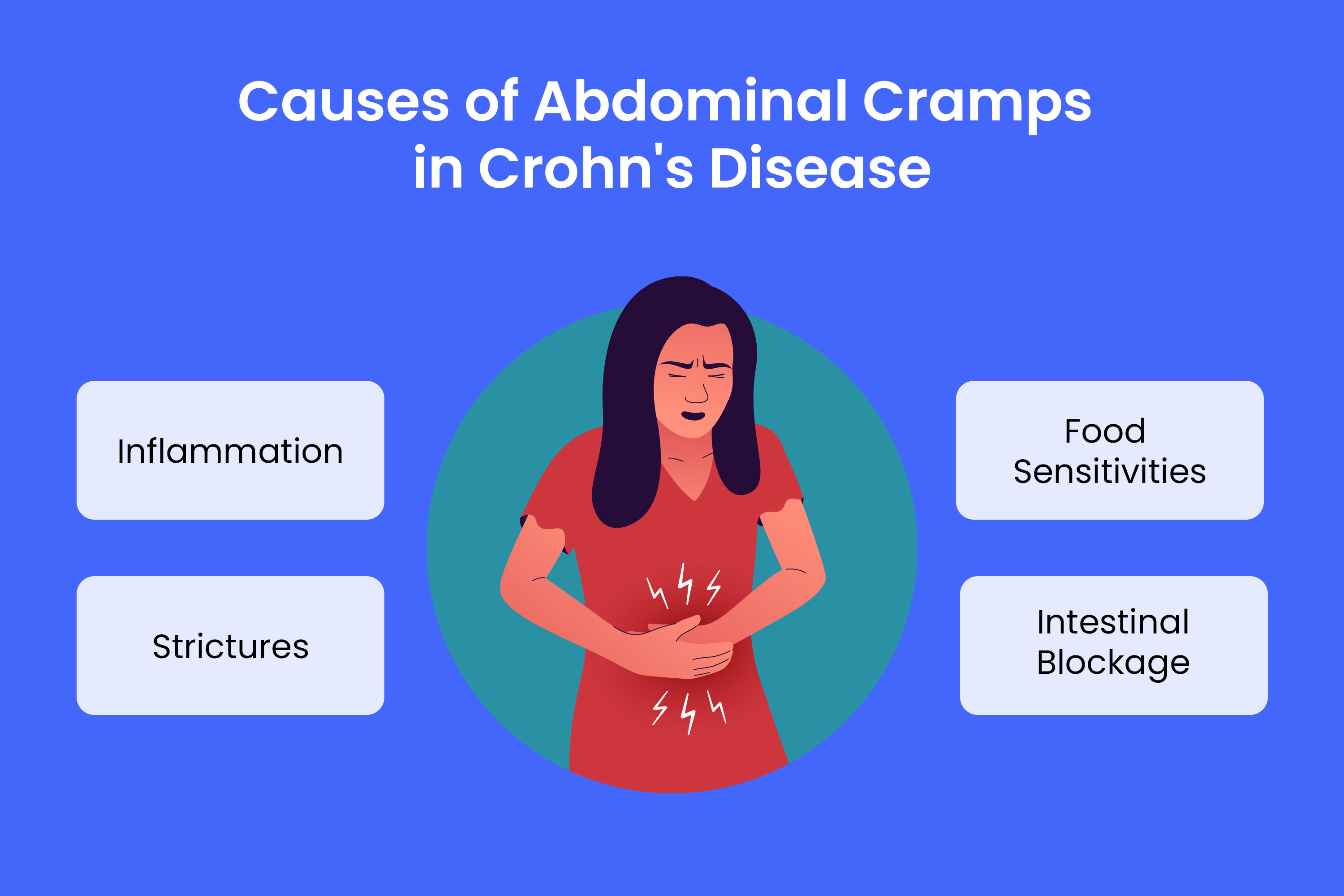 Crohn’s Cramps: Causes, Symptoms, and Treatment Options