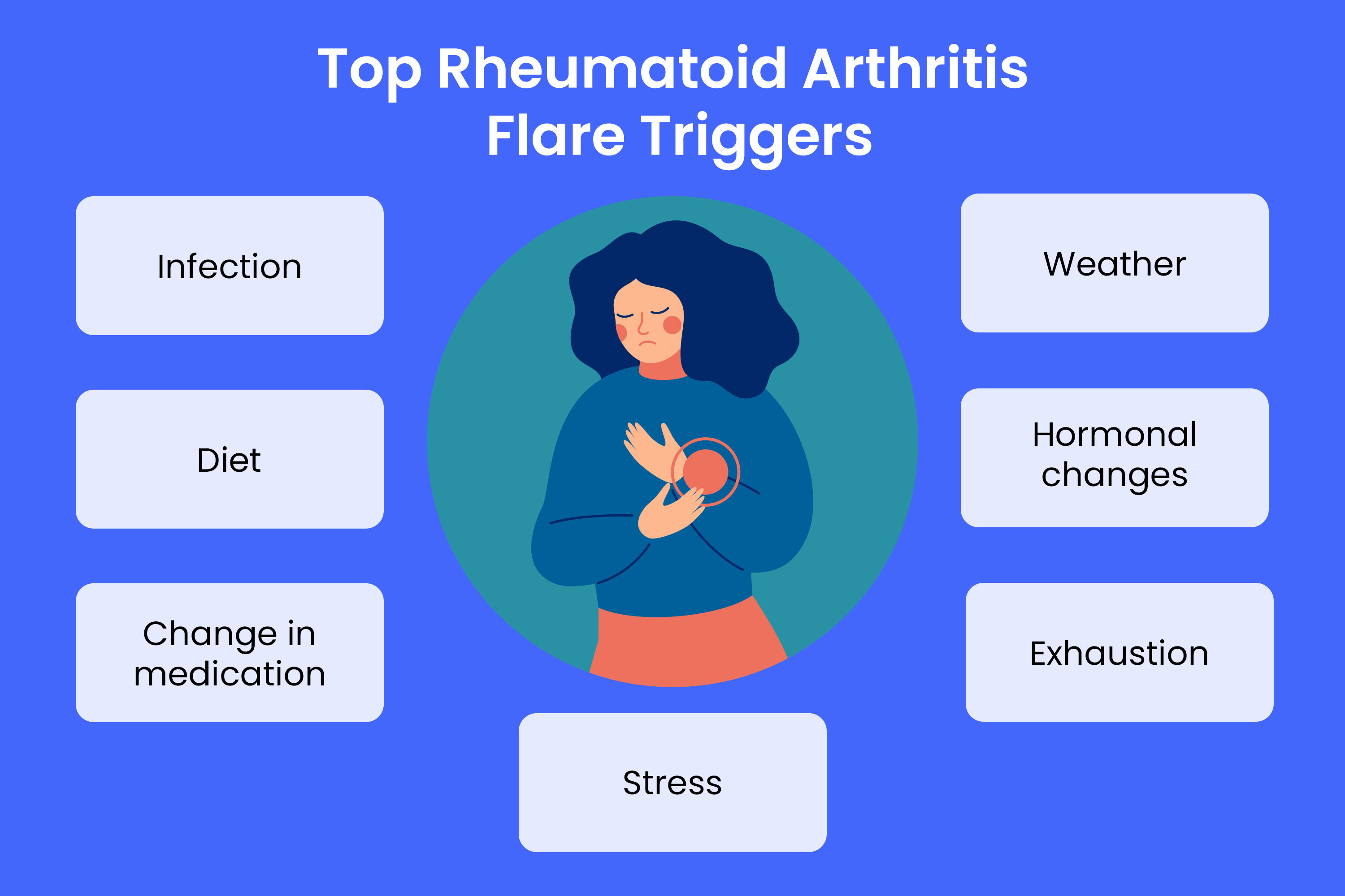 What Triggers RA Flare-Ups?