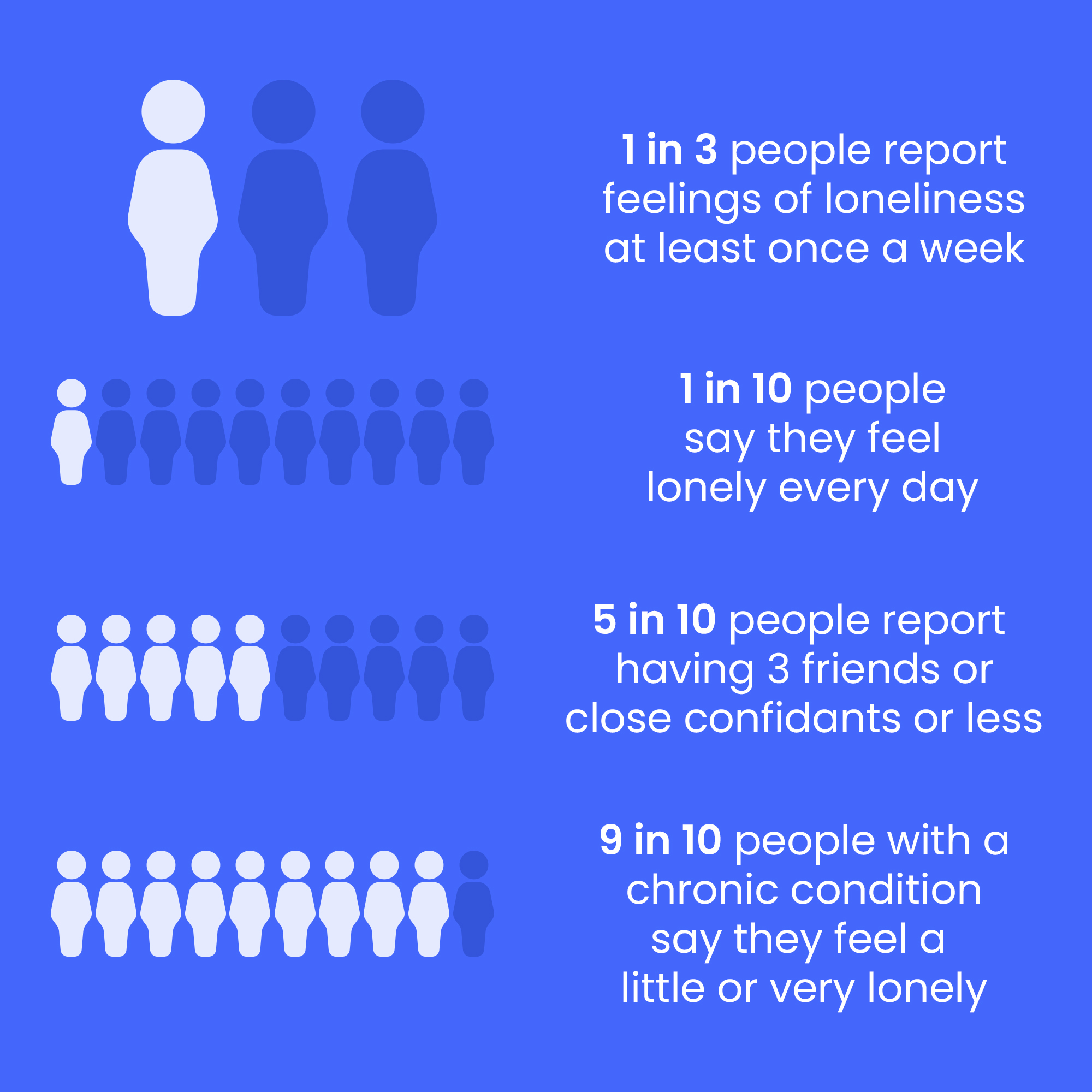 Exploring the Connection Between Chronic Illness and Loneliness