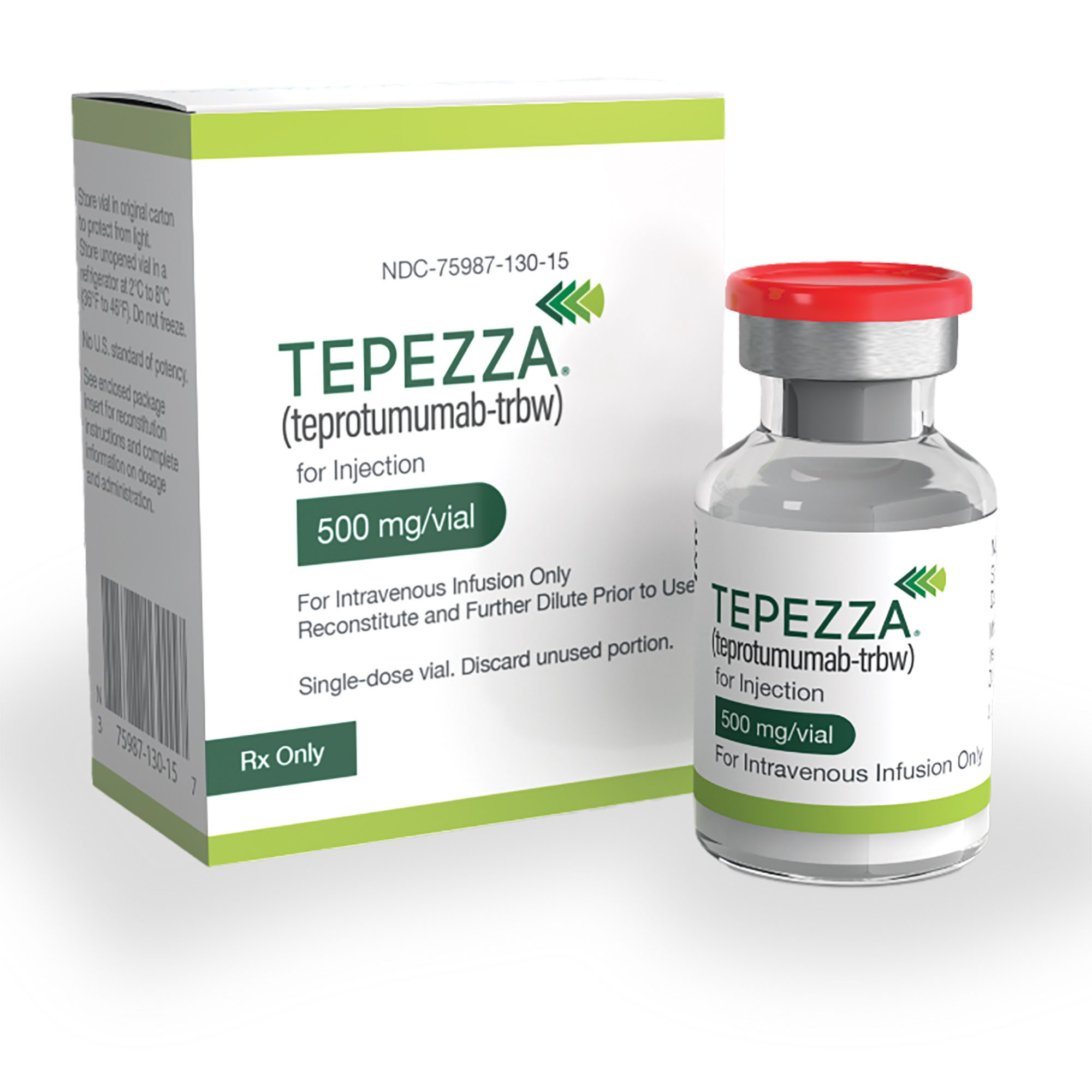 The Latest Thinking on TED Treatment