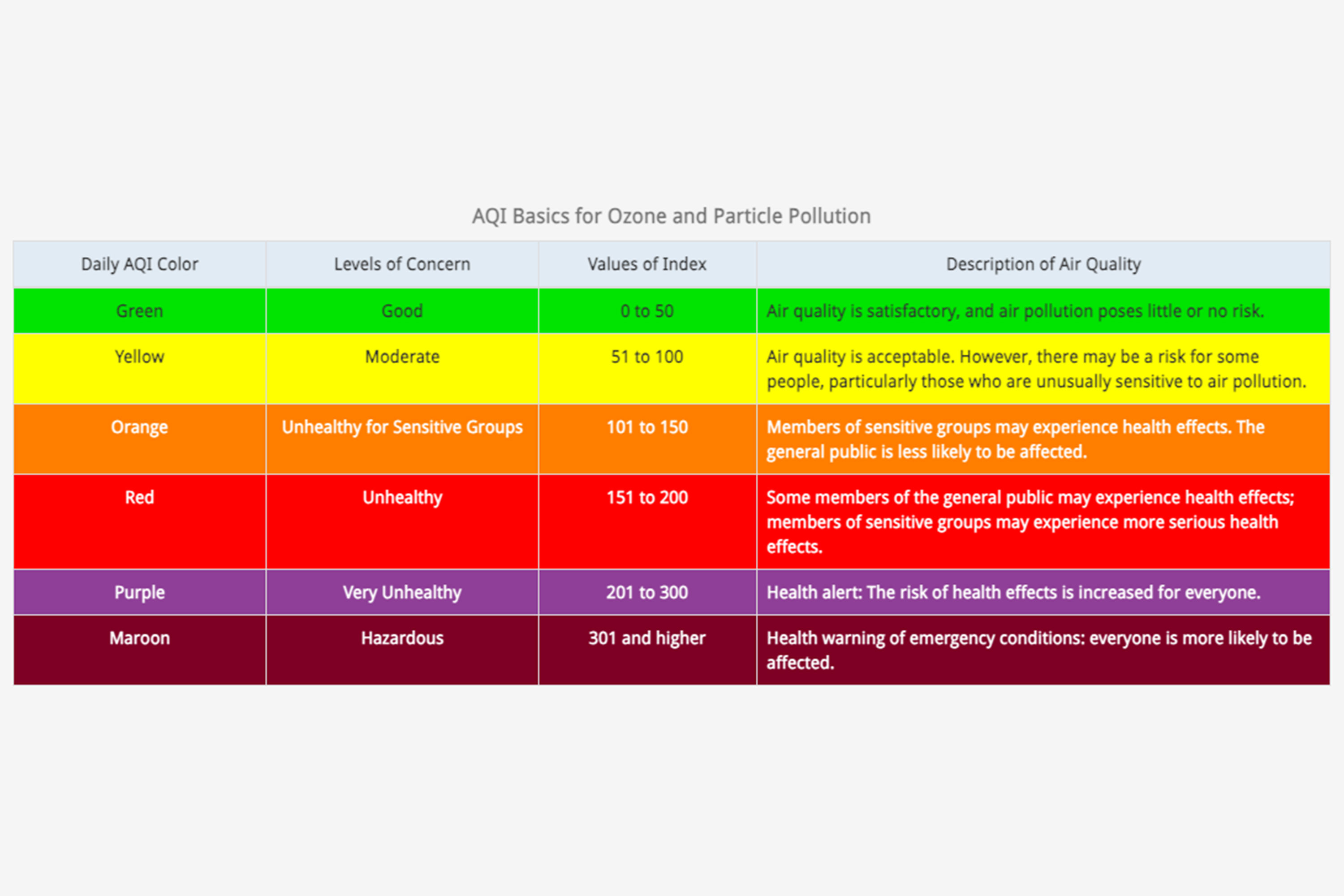 Does Air Pollution Cause Asthma?