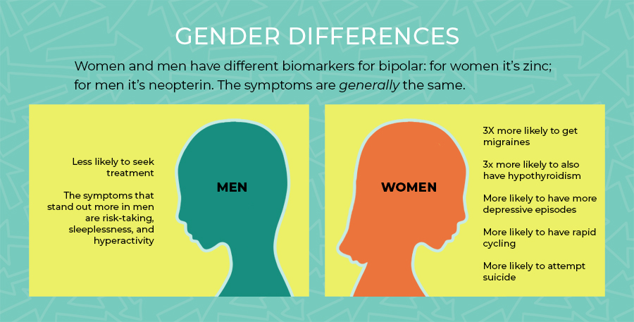 bipolar 2 disorder symptoms