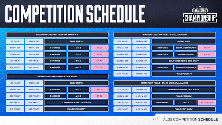 What You Need To Know for ALGS Year 5 Champs
