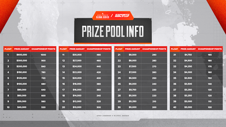 Year 5 Midseason Playoffs: Dates + Venue