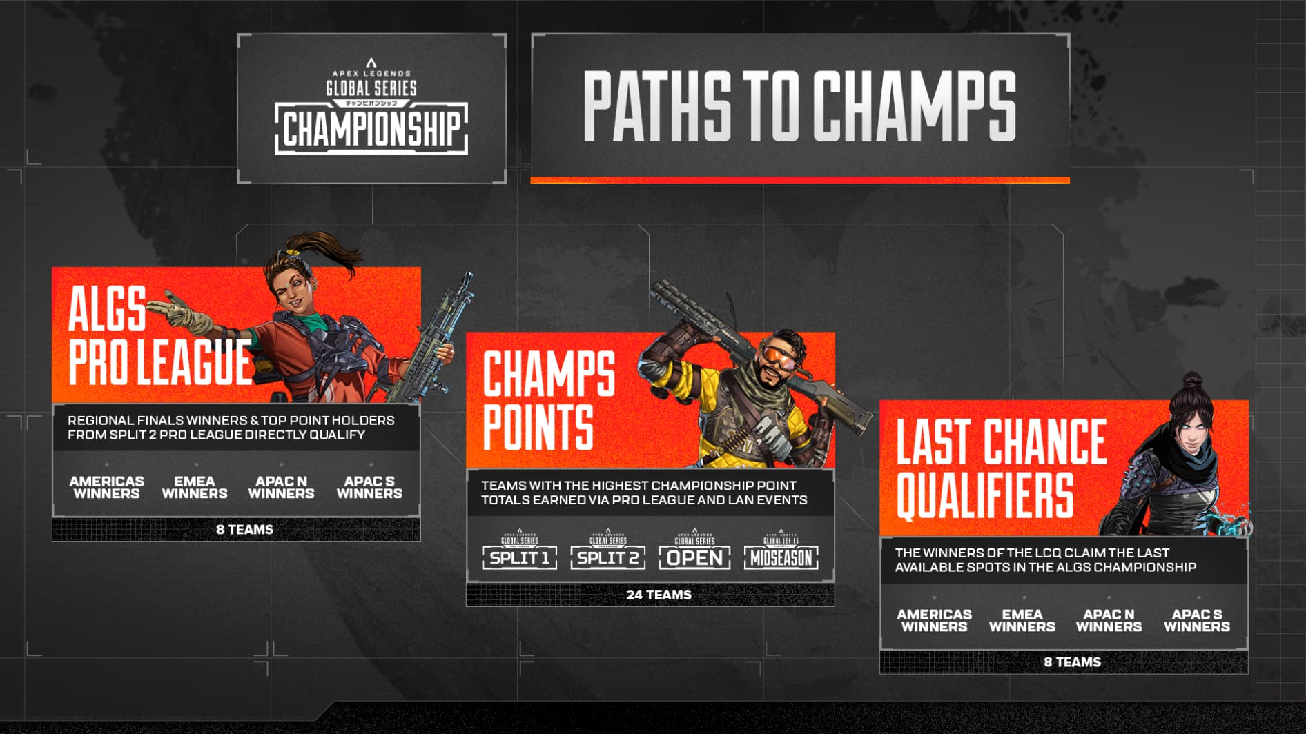 EYNTK: Split 2 Begins and The Road to Champs