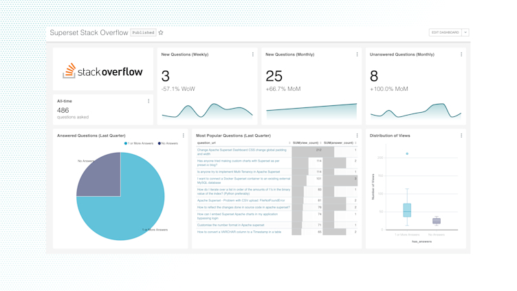 Build A StackOverflow Dashboard (Part 2): Crafting BigQuery Views and Superset Charts - Blog ...