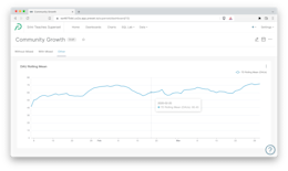 Mixed Time Series Data Visualization In Superset Preset