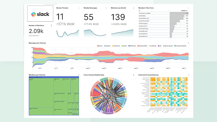 Build a Slack Dashboard (Part 1): Extracting Data Using Meltano - Blog | Preset