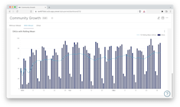 Mixed Time Series Data Visualization In Superset Preset