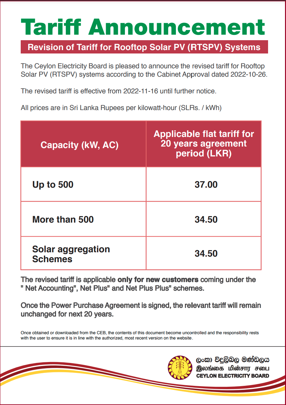 Navigating Solar Panel Prices in Sri Lanka | Gunda Power