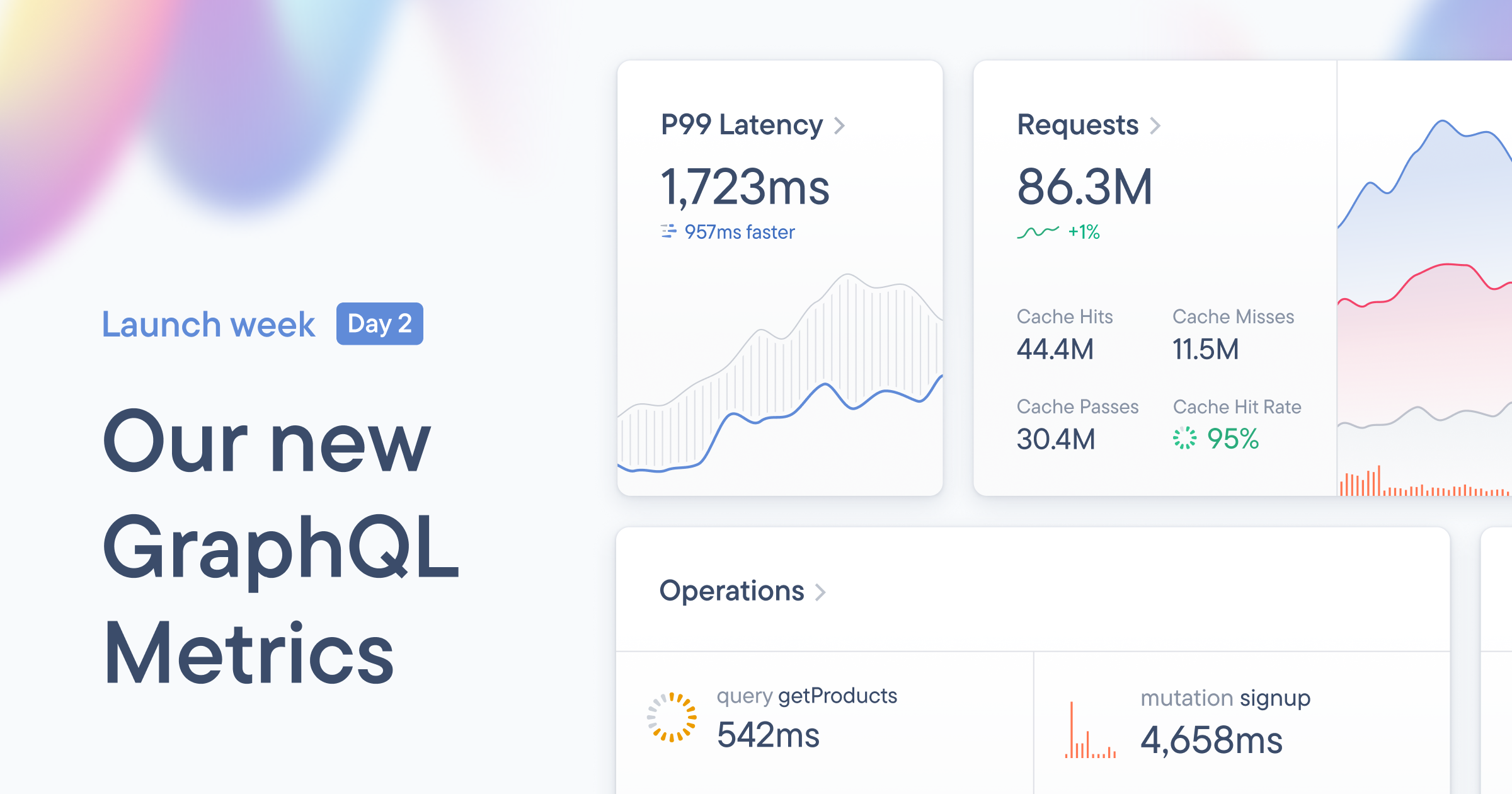 Announcing Our New GraphQL Metrics: Full Observability for Your GraphQL API
