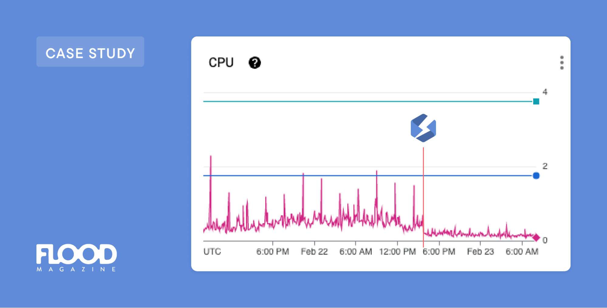 How Funkhaus used Stellate's GraphQL Edge Cache to Speed Up WPGraphQL