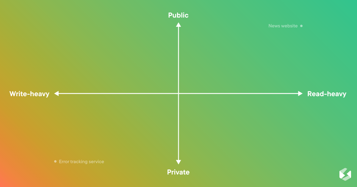 What we learned about cache hit rates from caching thousands of GraphQL ... What we learned about cache hit rates from caching thousands of GraphQL ...
