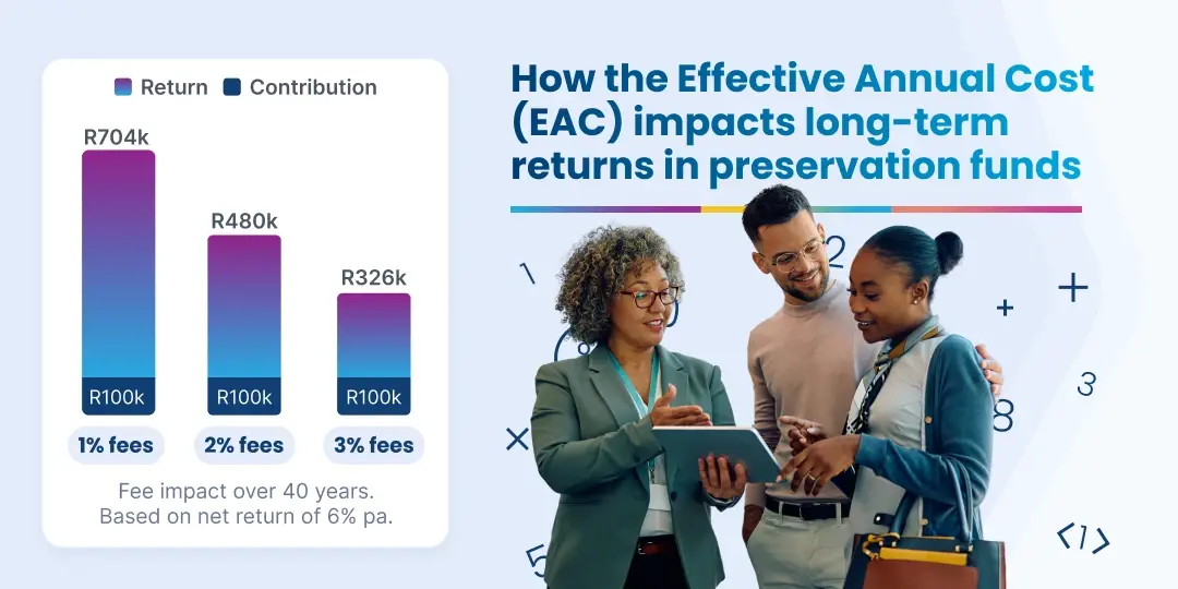 How the Effective Annual Cost (EAC) impacts long-term returns in ...
