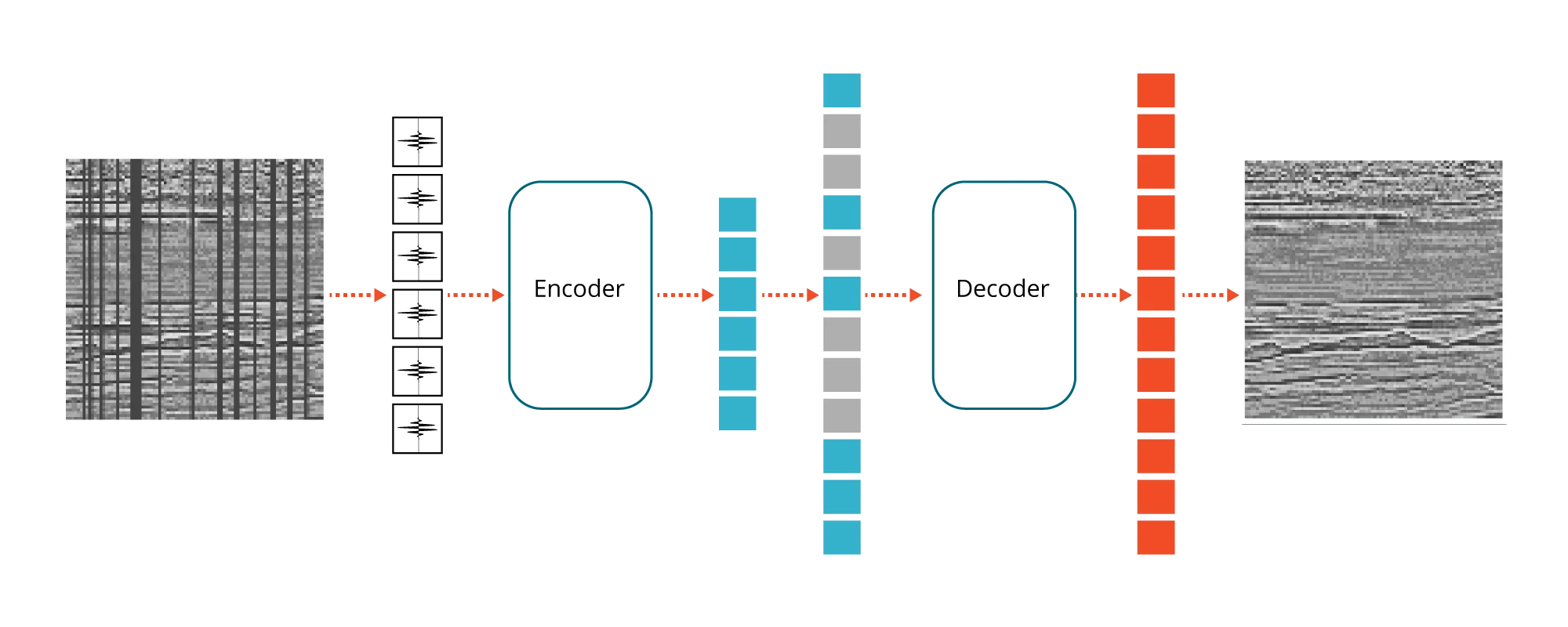 Breakthrough: New foundation model accelerates machine learning for ...
