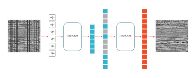 Breakthrough: New foundation model accelerates machine learning for ...