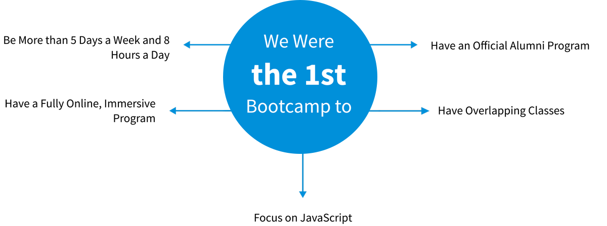 About Us | Hack Reactor