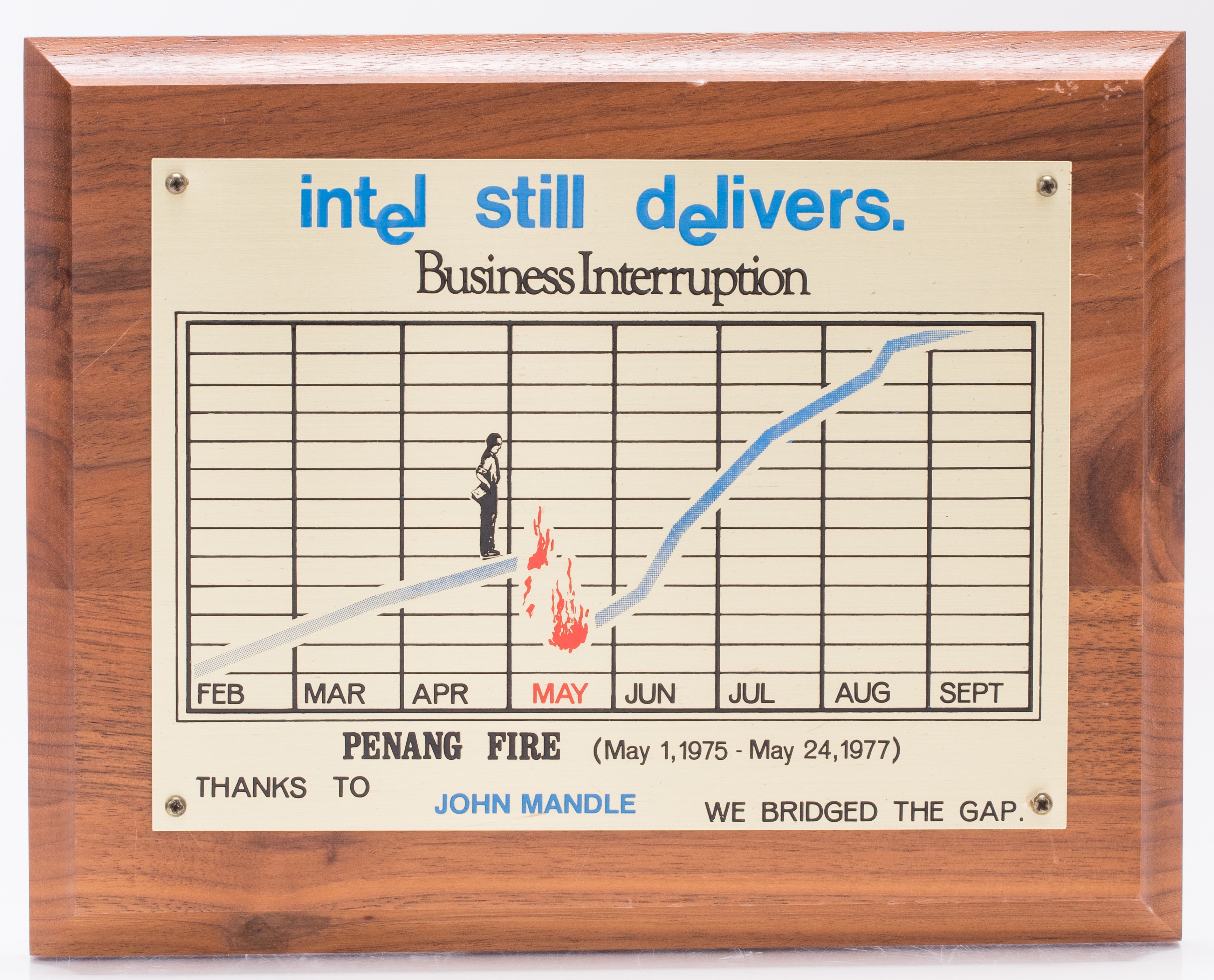 Explore Intel’s history- Catastrophe and Rebirth at Intel Malaysia
