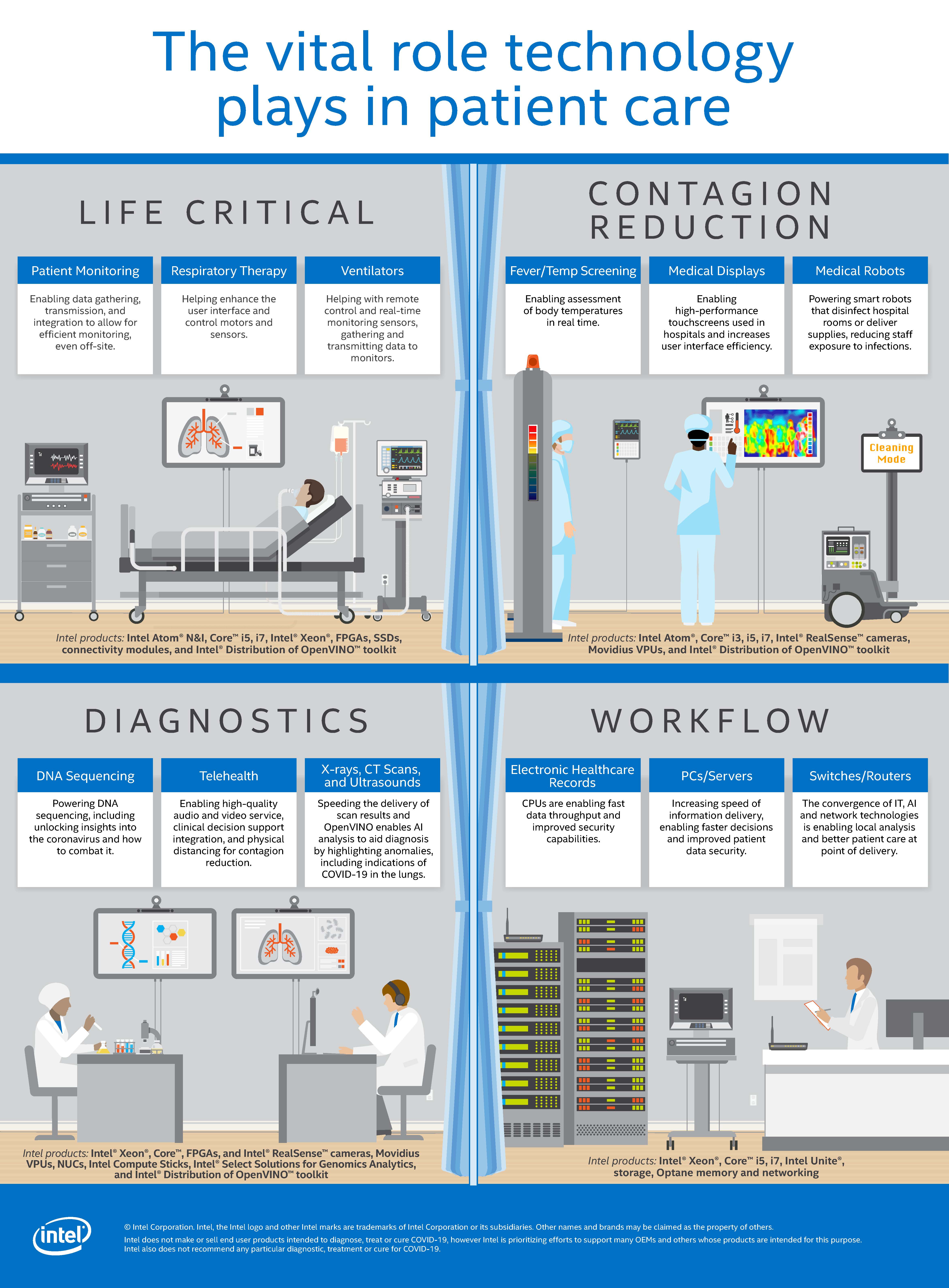 Explore Intel’s history- Responding to COVID-19