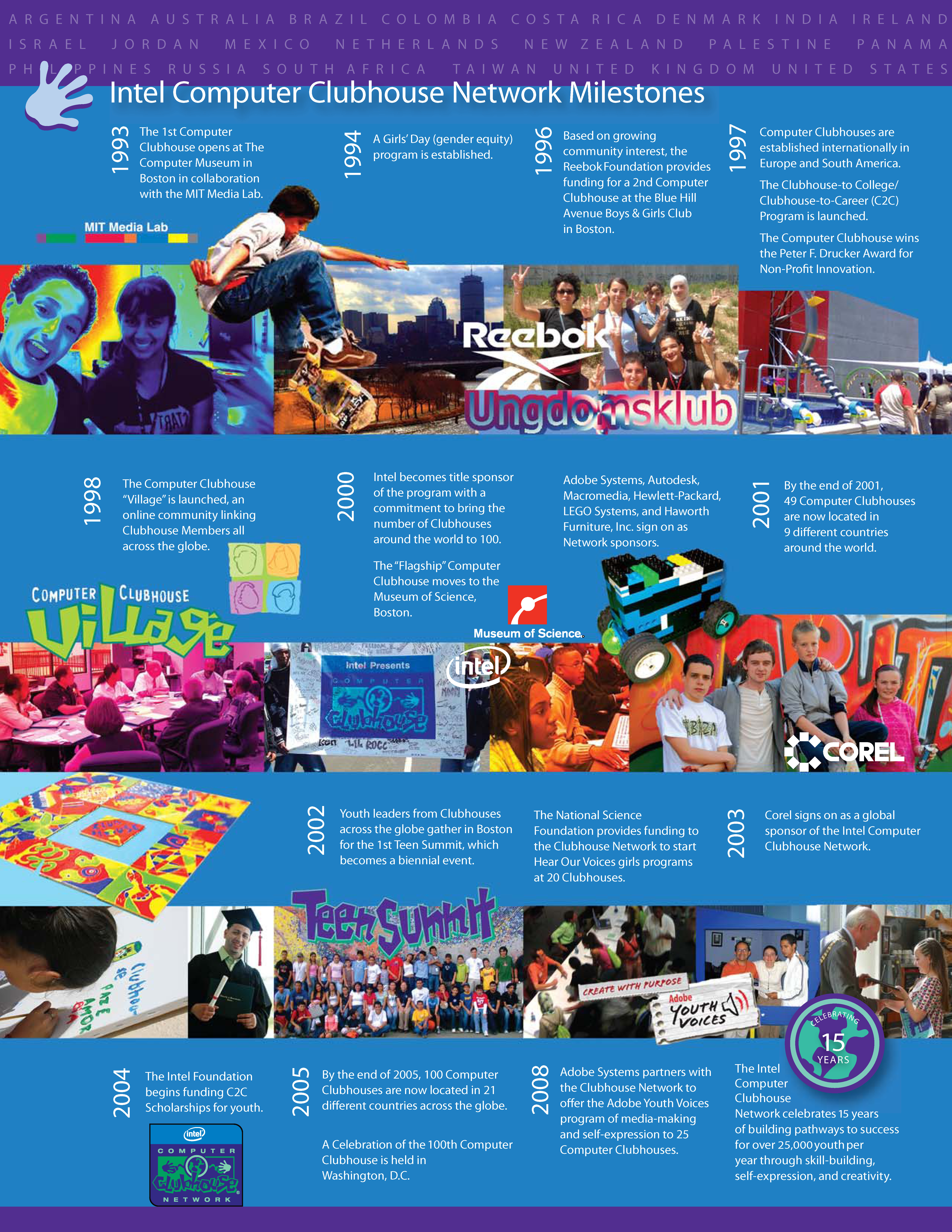 Explore Intel’s history- Computer Clubhouse Network