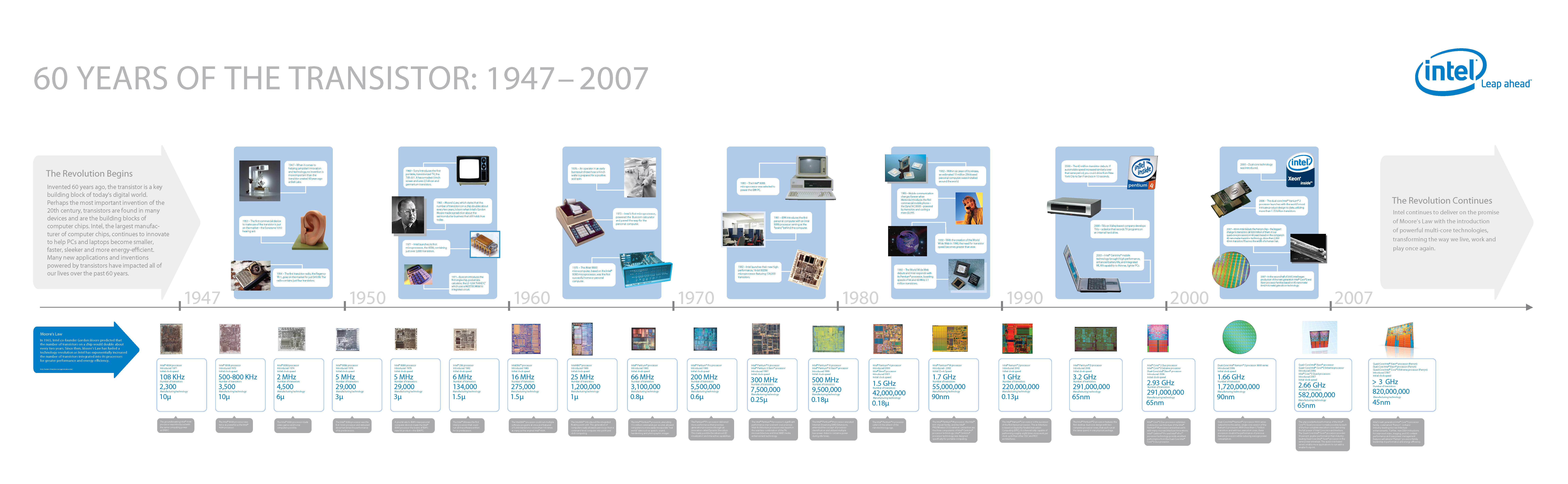 Explore Intel’s history- 60 Years of the Transistor