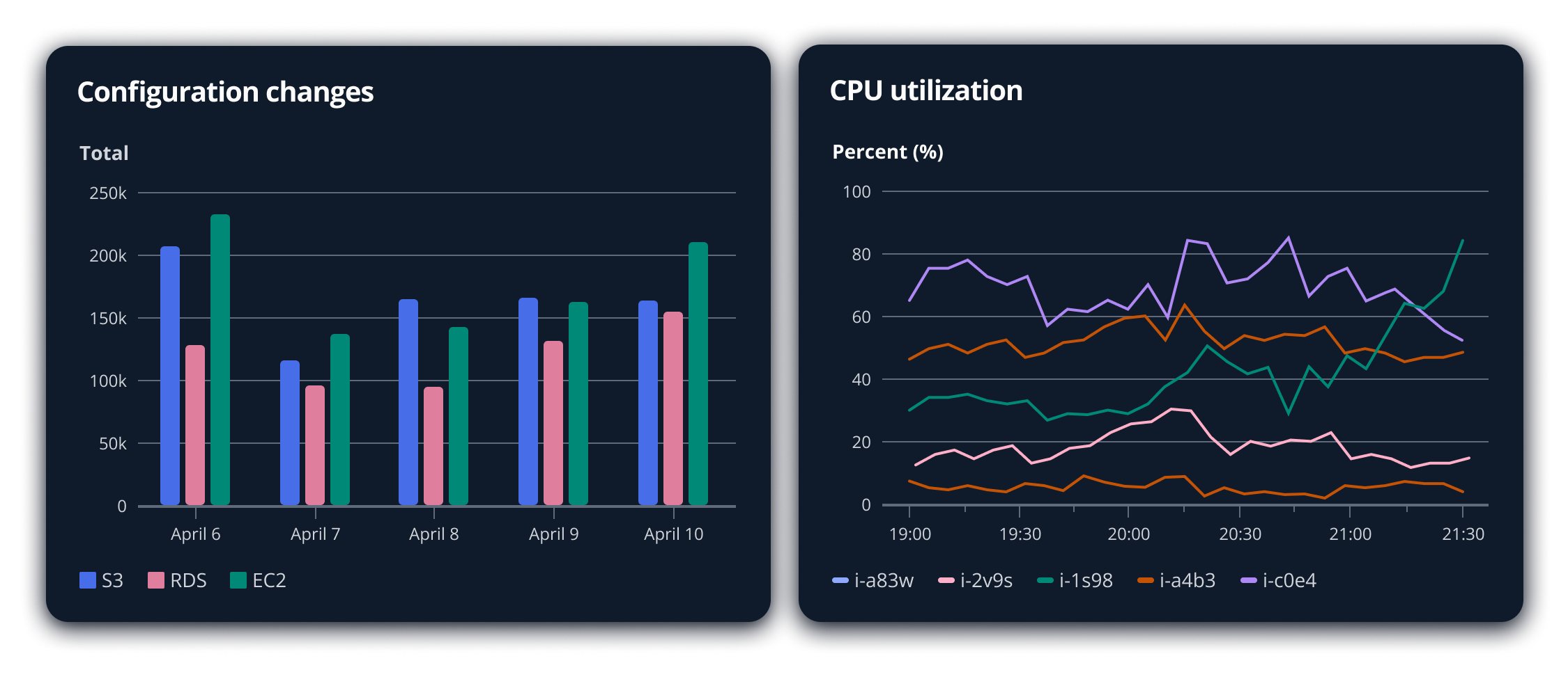Chart Color Palette