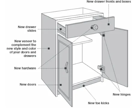 Cabinet Refacing at The Home Depot