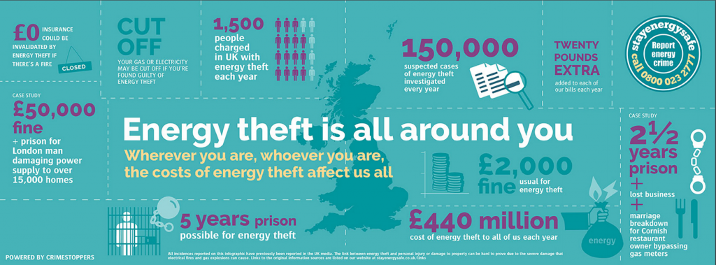 Energy theft - What you need to know | Opus Energy