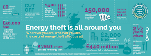Energy theft - What you need to know | Opus Energy