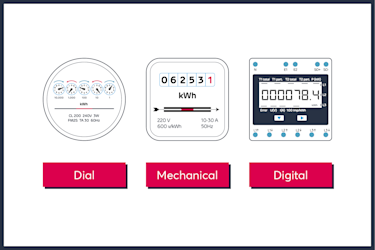 How to read your electricity meter | Opus Energy