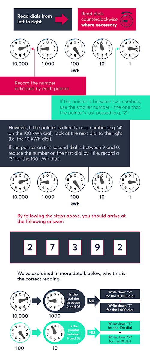 How to read your electricity meter | Opus Energy