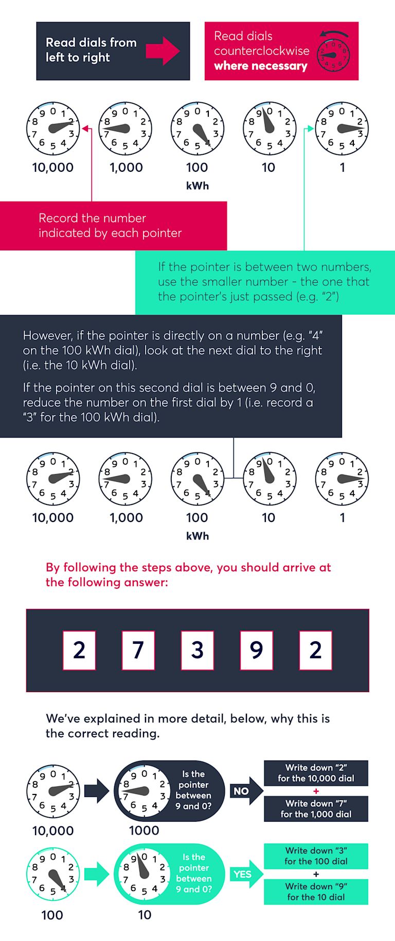 How to read your electricity meter | Opus Energy