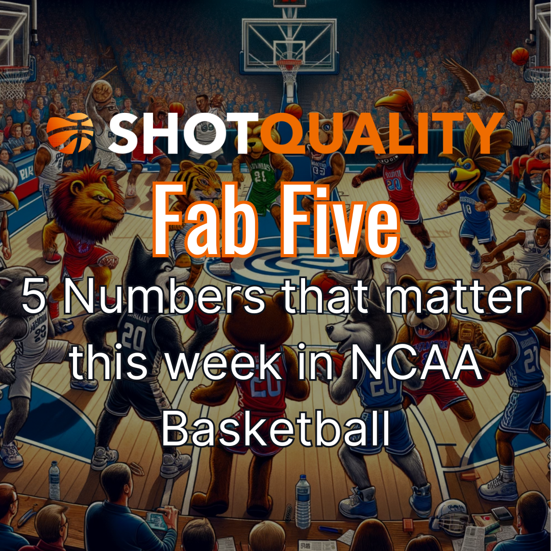 Expert college basketball predictions for the 12/15 slate using Shot ...