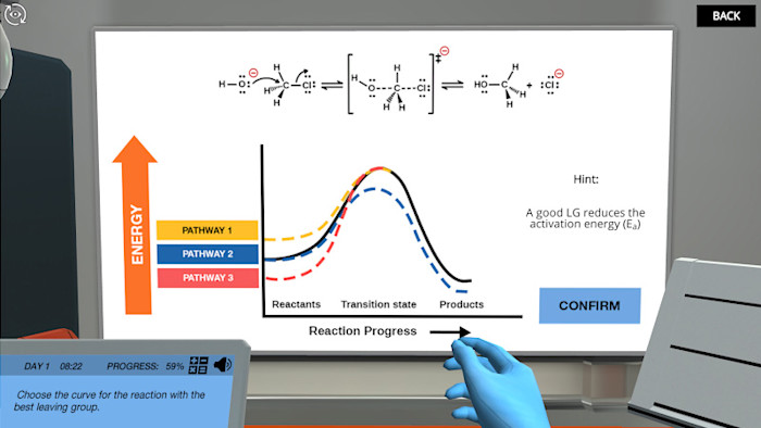 Nucleophilic Substitution Reaction: Alkyl halides substrates | Labster ...
