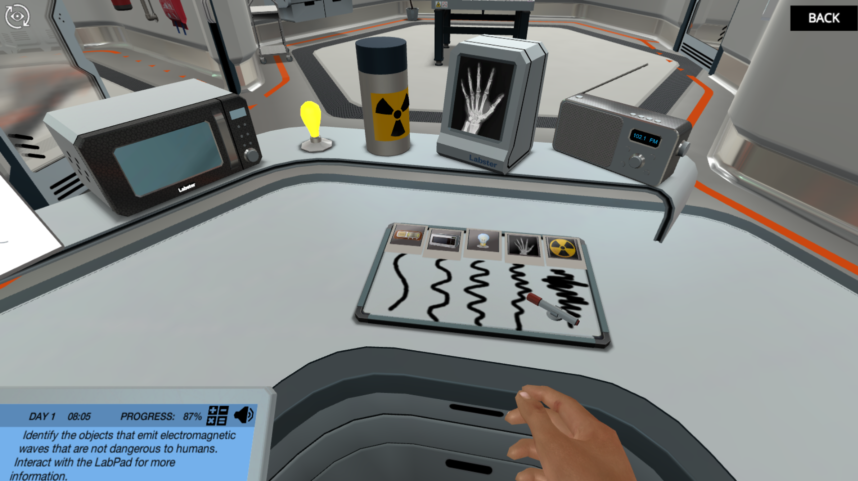 Electromagnetic Spectrum (Principles): Uses and dangers of ...