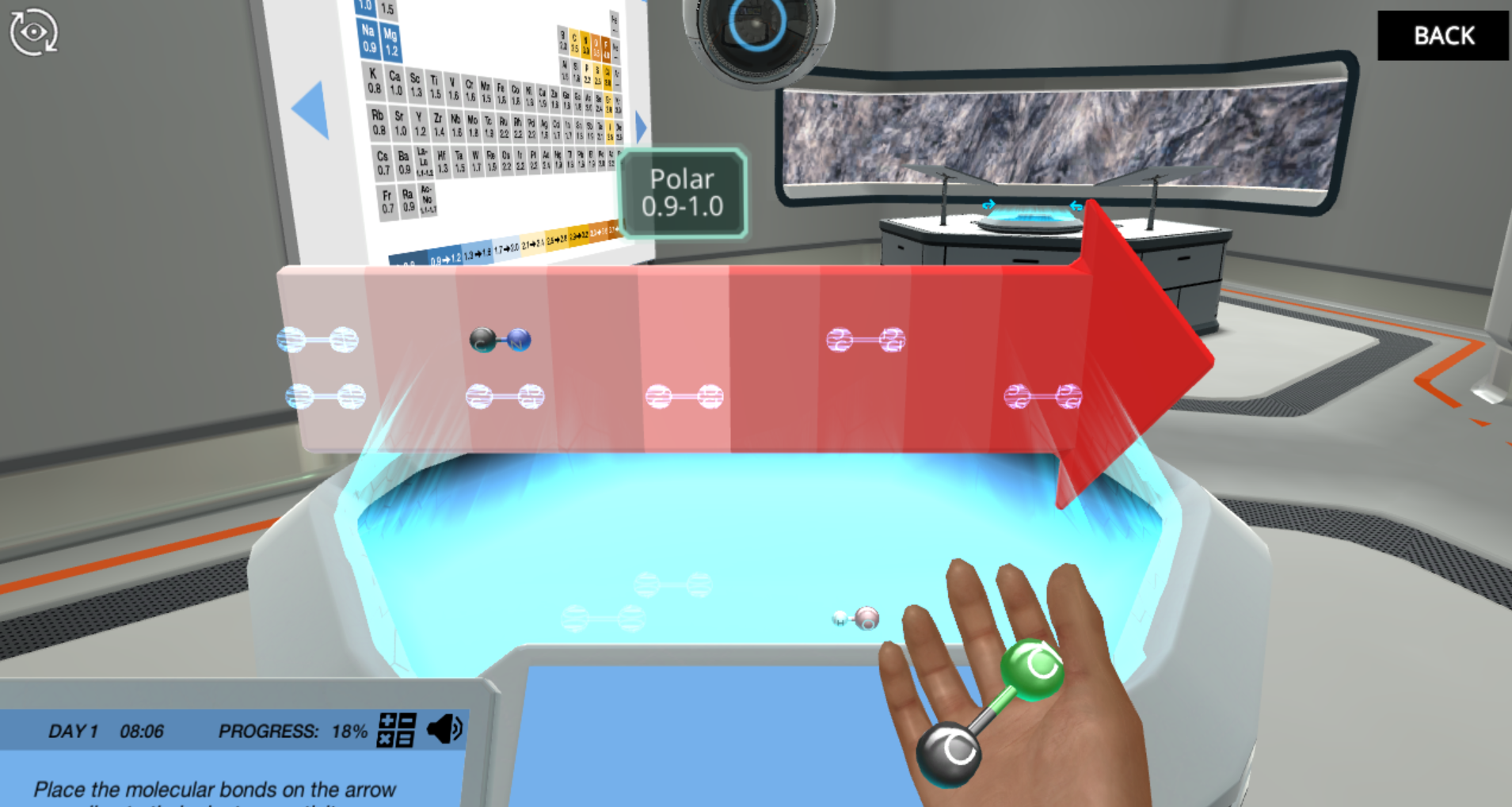 Organic Chemistry Reactivity Rules: Time to react! Virtual Lab