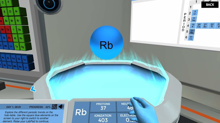 Introduction to Groups of the Periodic Table | Labster Virtual Labs