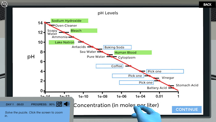 Acids and Bases (Principles): Avoid falling in a lake of acid ...
