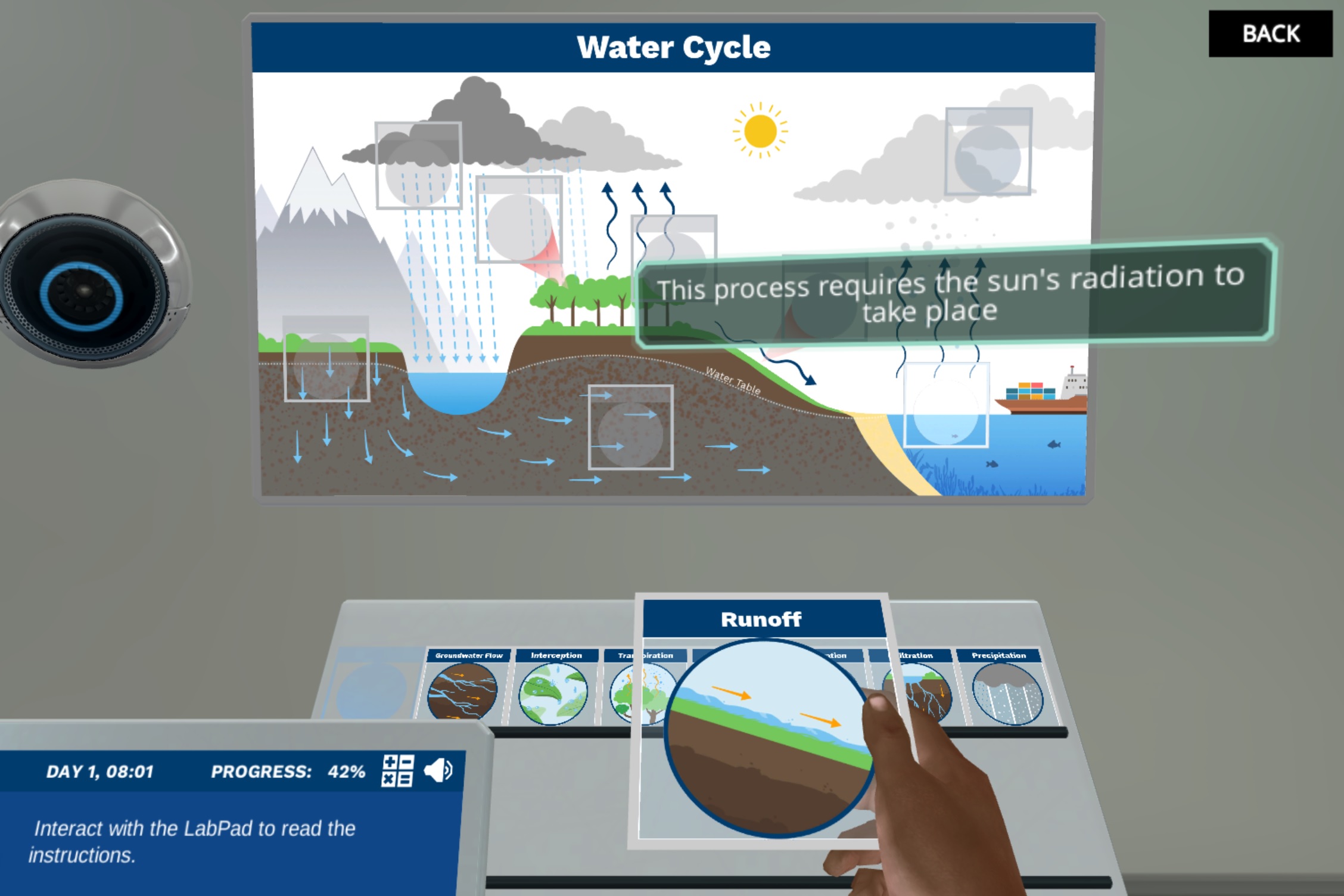 Human Impacts on the Water Cycle Virtual Lab